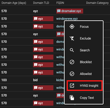 Investigate artifacts using HYAS Insight